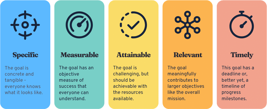 Remote Work Management 101: Key Principles for Success - TrackVia