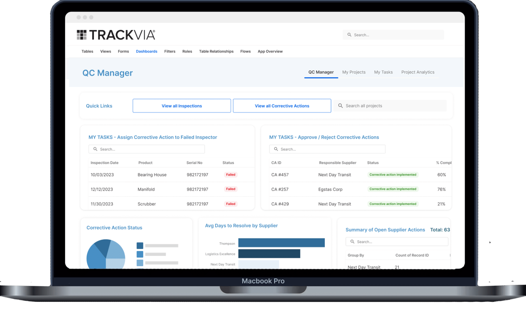 Compliance Management - TrackVia